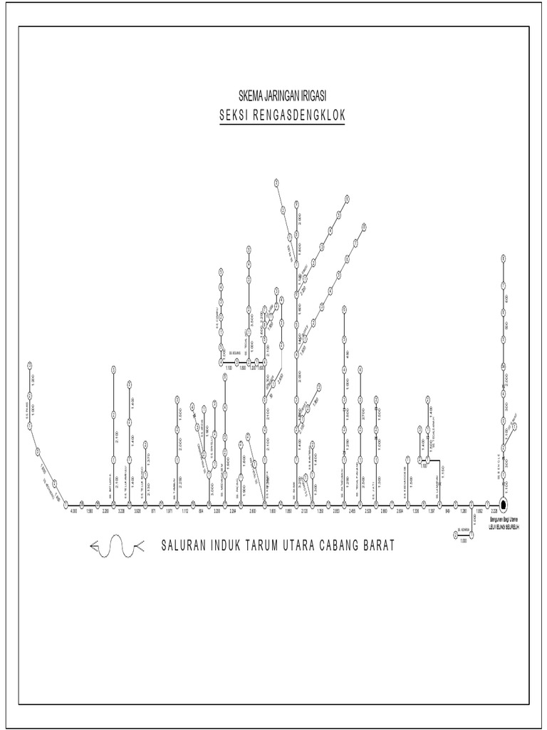 Gambar Skema Jaringan Irigasi-Model | PDF
