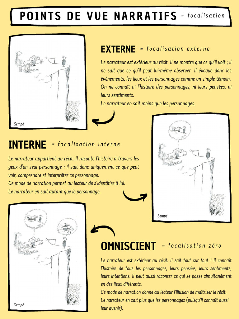 Points de vue narratifs (3ème) | PDF