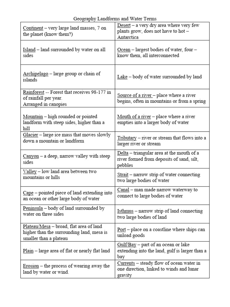 Geography Landforms and Water Terms | Download Free PDF | River | Valley