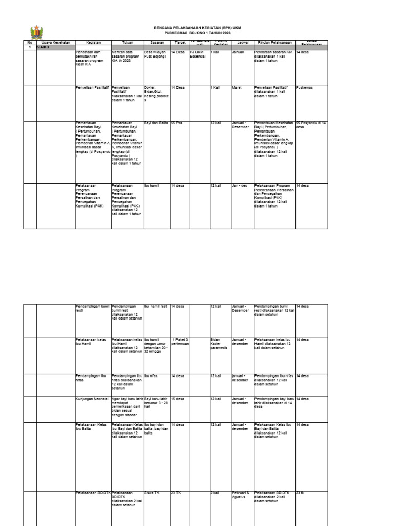RPK Ukm Tahunan 2023 | PDF