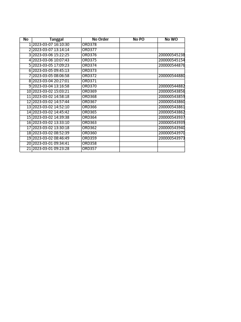 Review Summary Backlog Periode 01-03-2023 SD 31-03-2023 | PDF ... Review Summary Backlog Periode 01-03-2023 SD 31-03-2023 | PDF ...