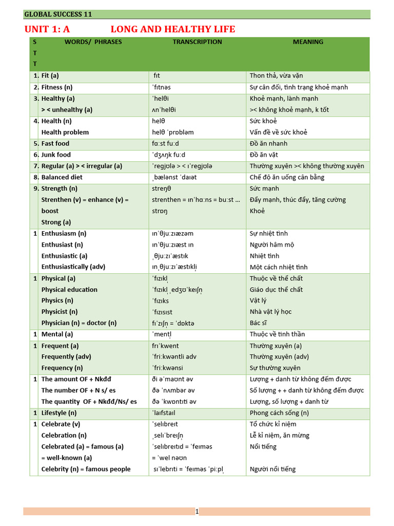 Unit 1 | PDF