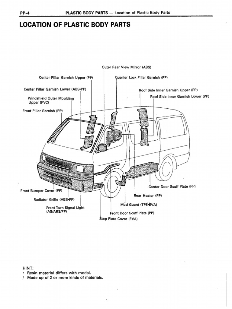 Location of Plastic Body Parts | PDF