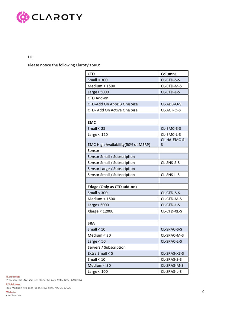 Claroty SKU | PDF