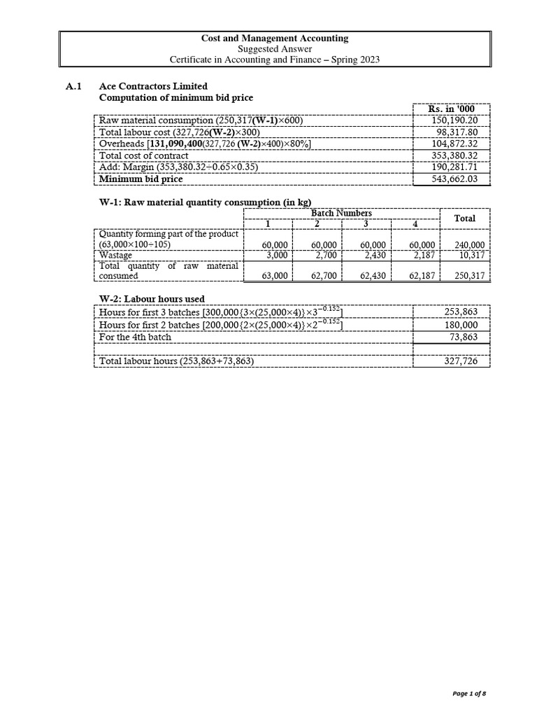 CAF 3 Spring 2023 | PDF | Inventory | Management Accounting
