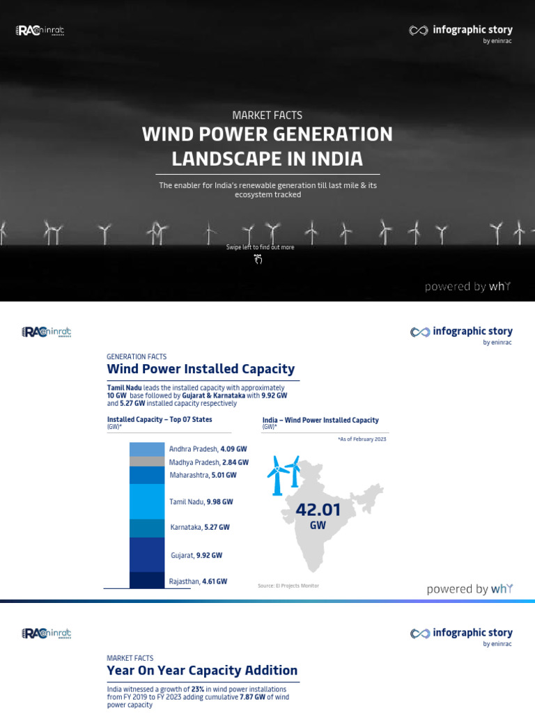 India S Wind Sector Pdf Wind Power Watt