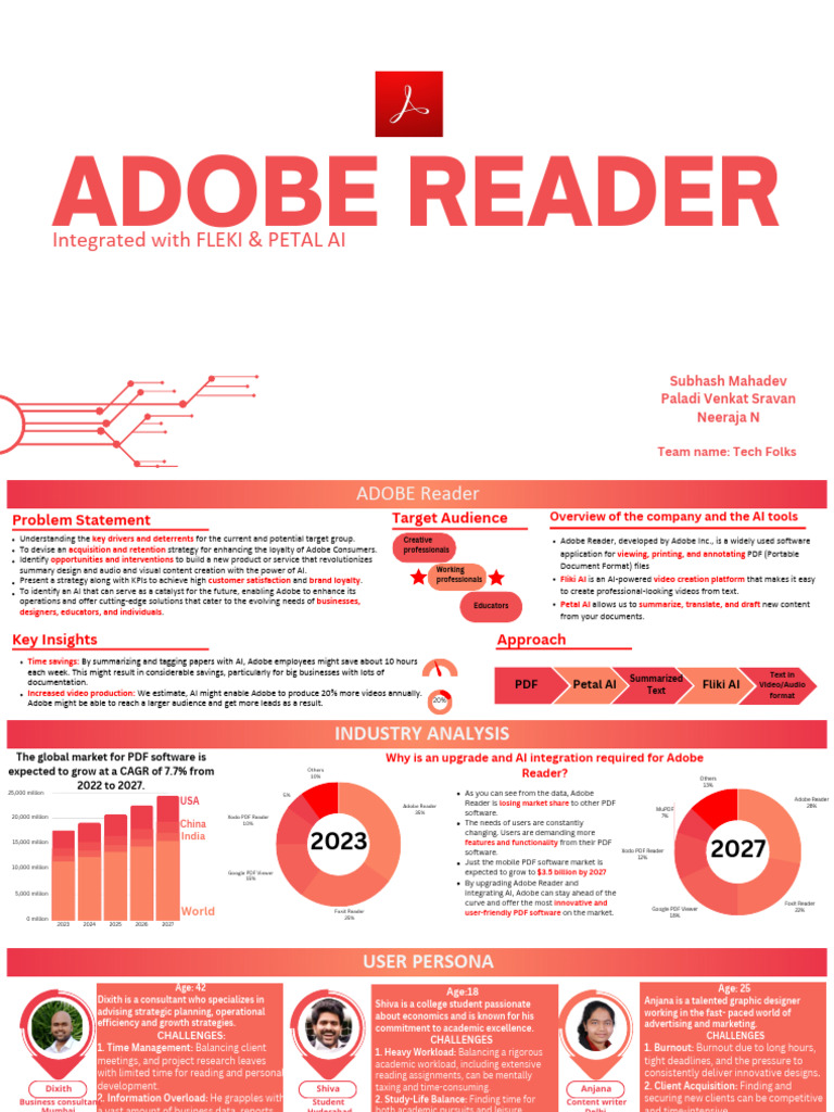 AI-Powered Adobe Reader Upgrade | PDF | Business | Art