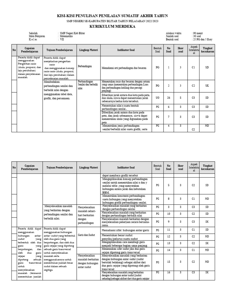Kisi - Kisi MTK 7B | PDF