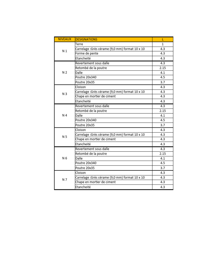 Carrelage et Dalles : Spécifications Techniques | PDF