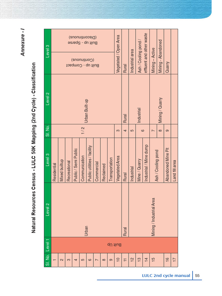 Technical Manual LULC 2nd Cycle Classification by NRSC - India | Download Free PDF | Forests | Lake