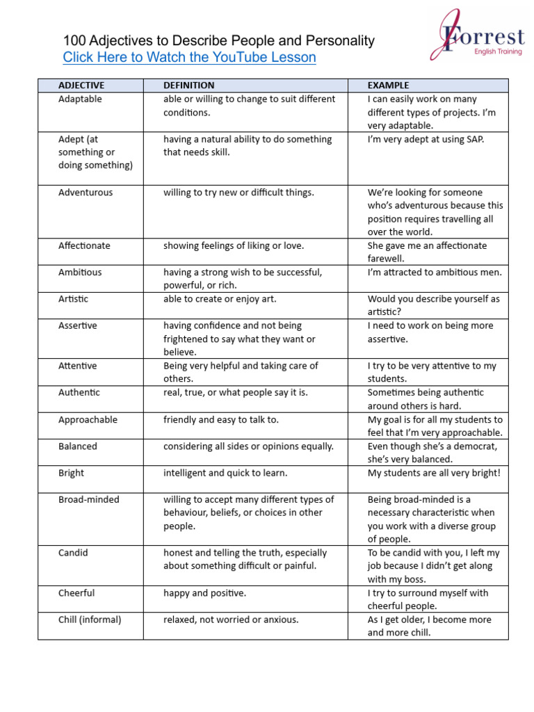 100 Adjectives To Describe People - 2 | PDF