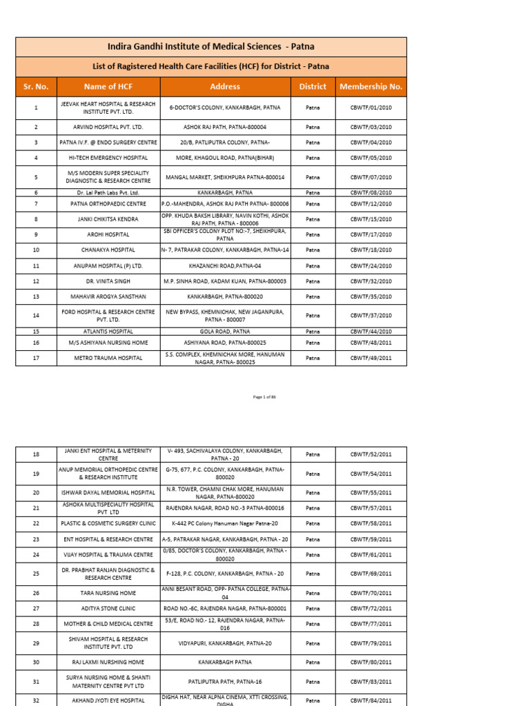 Patna Healthcare Facilities List | PDF | Hospital | Medicine
