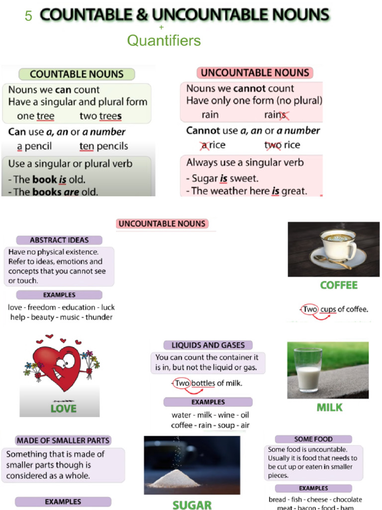 Countable and Uncountable Nouns+quantifiers (Much, Many, A Lot, Little ...