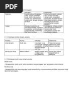 DT Pengurus Operasi | PDF