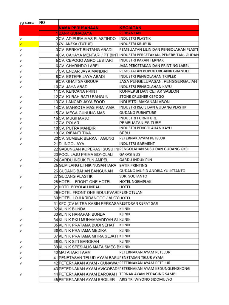 Daftar Perusahaan di Boyolali | PDF | Teknologi & Rekayasa