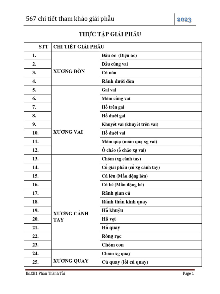 567 Chi Tiết Giai Phau | PDF