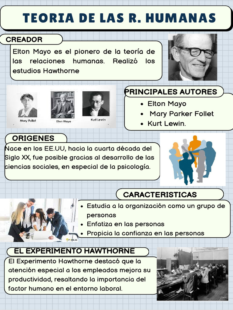 Teoria de Las Relaciones Humanas y La Teoria Del Comportamiento | PDF Teoria de Las Relaciones Humanas y La Teoria Del Comportamiento | PDF