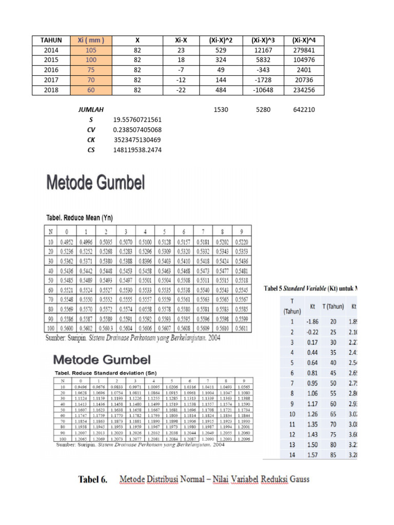 Analisis Curah Hujan Tahunan | PDF
