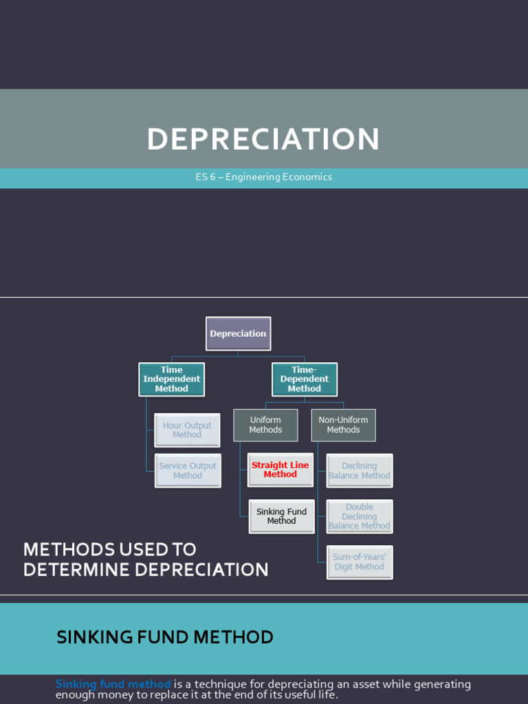 ES6 Lec07b Depreciation-Sinking-Fund-Method | PDF | Depreciation ...