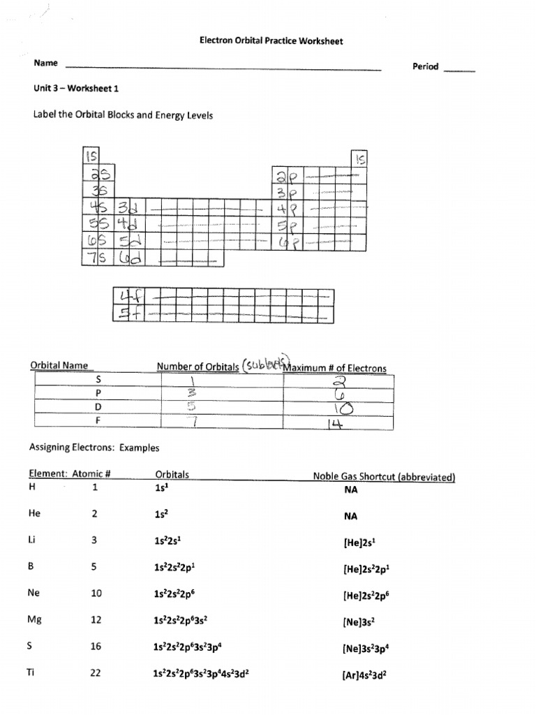 Unit 3 Worksheet Packetkey | PDF
