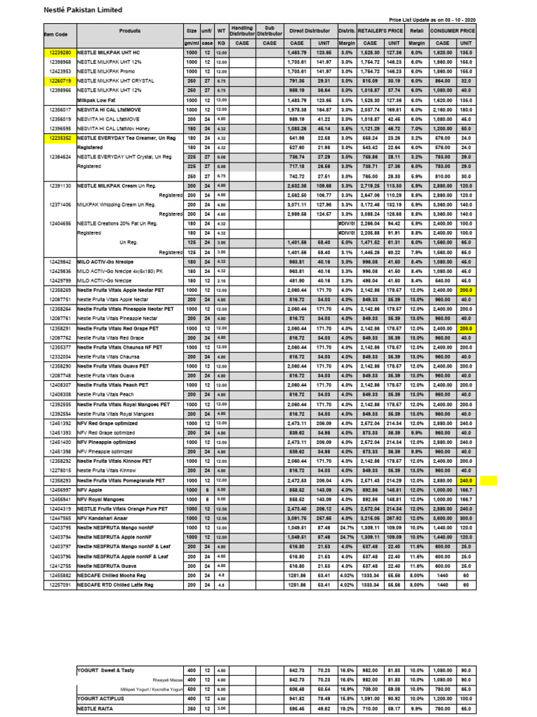 Nestle | PDF | Nestlé | Drink