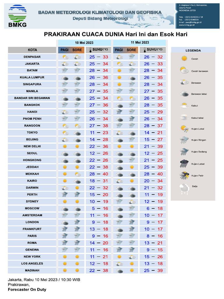Prakiraan Cuaca Dunia | PDF