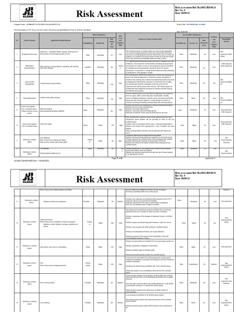 Risk Assessment: Risk Assessment Ref: RA/0852/HJ/08/23 Rev No: 0 Date ...