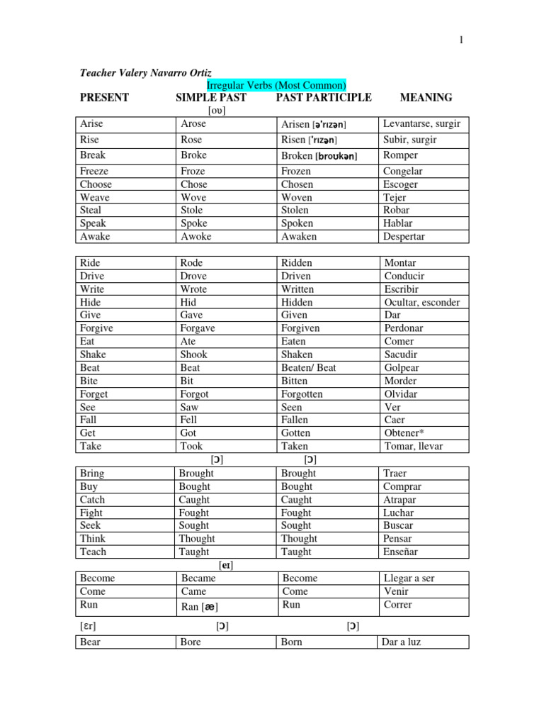 List of Verbs, Valery Navarro | Download Free PDF | Semantic Units | Language Mechanics