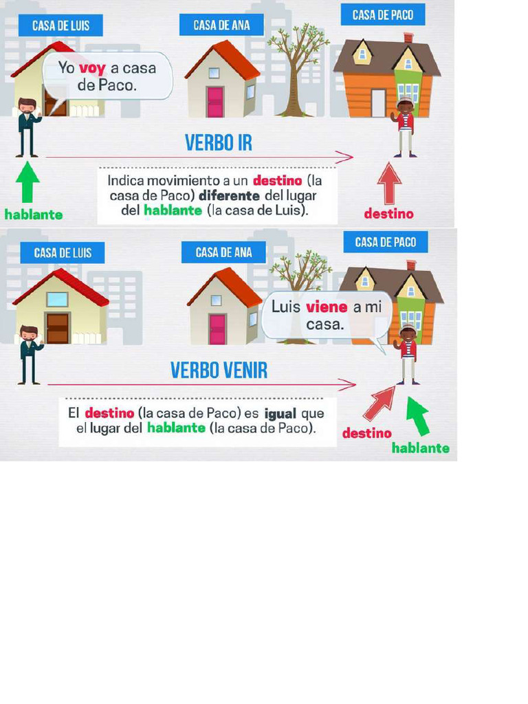 Repaso de Los Verbos IR - VENIR - TRAER - LLEVAR | PDF