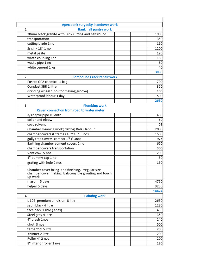 Handing Over Work | PDF | Materials | Building Materials