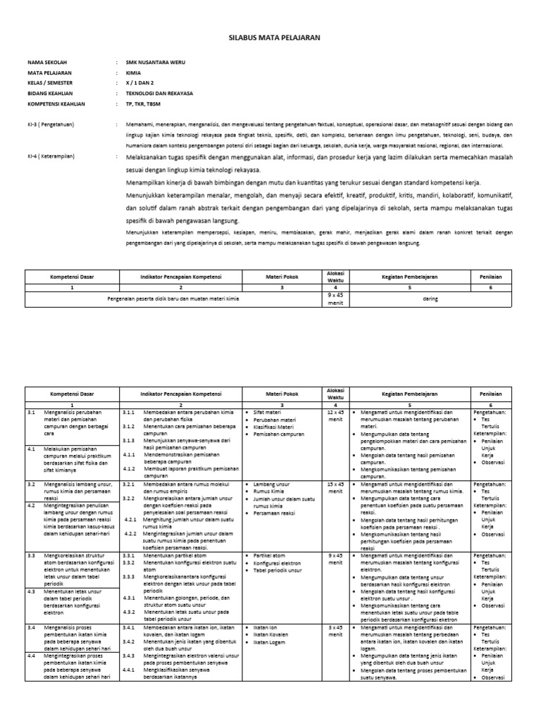 Silabus Kimia Kelas X 20'21 | PDF