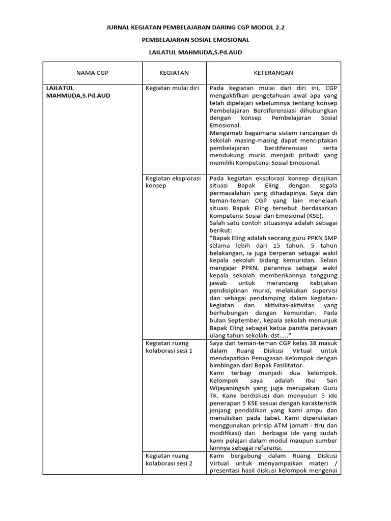 Jurnal Kegiatan Pembelajaran Daring CGP Modul 2.2 | PDF