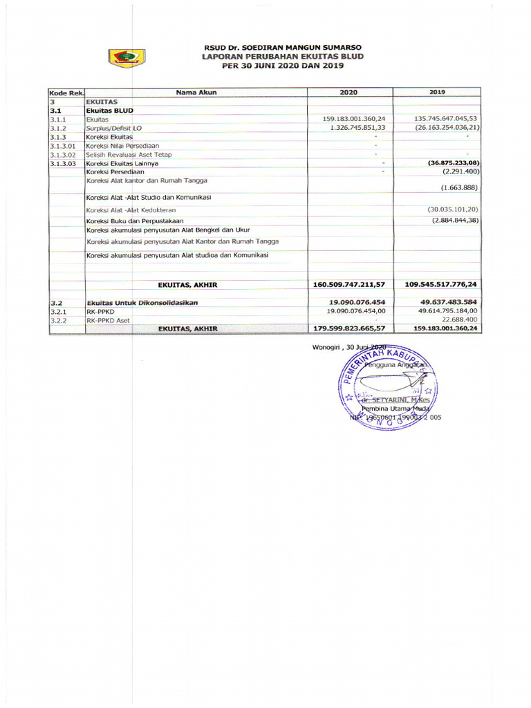 Contoh Lap Keuangan Blud Rsud Soediran | PDF