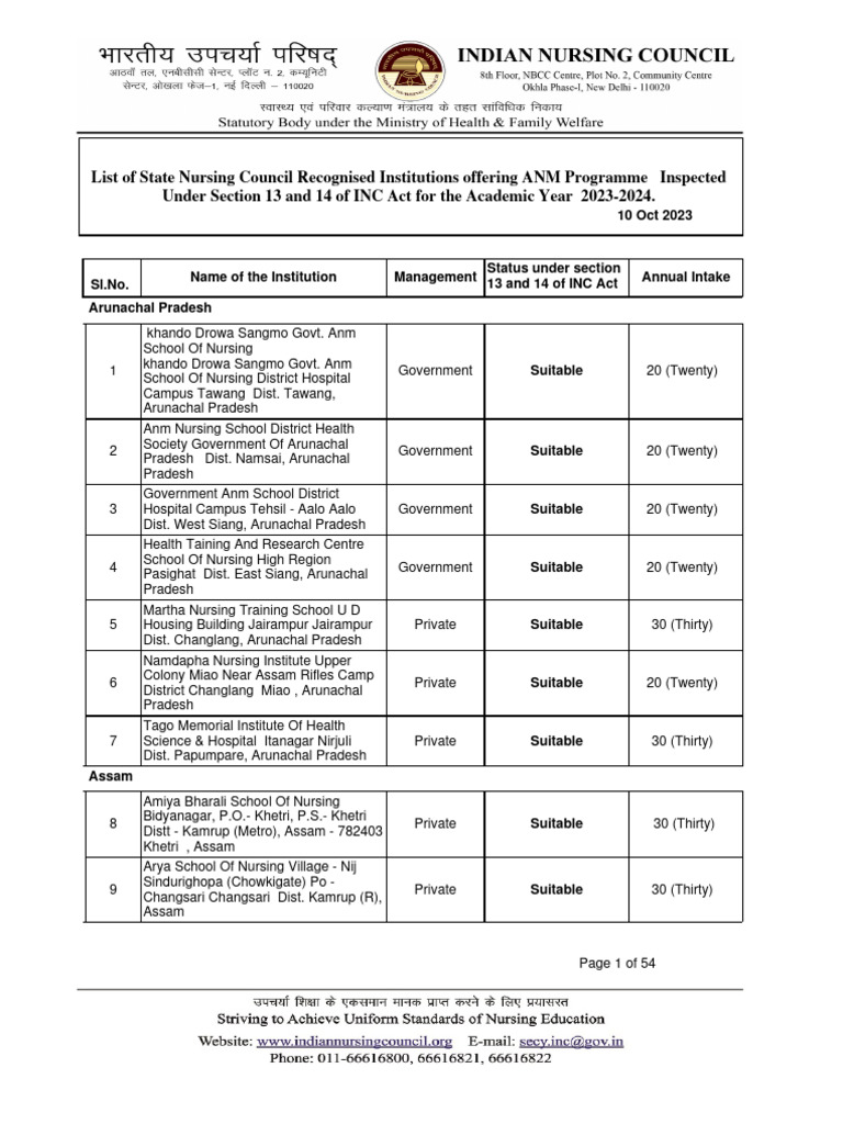 ANM_10102023 | PDF | Gujarat | Public Services