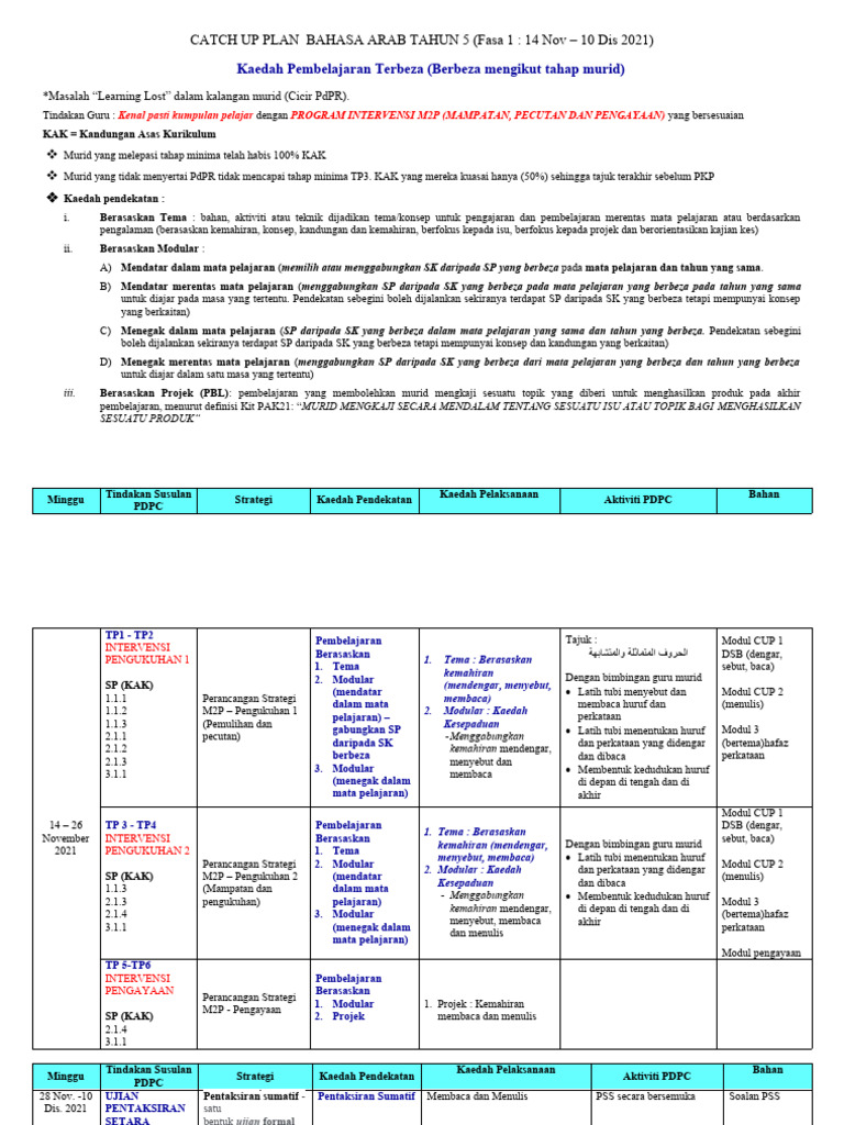 Catch Up Plan Bahasa Arab Tahun 5 Terkini | PDF