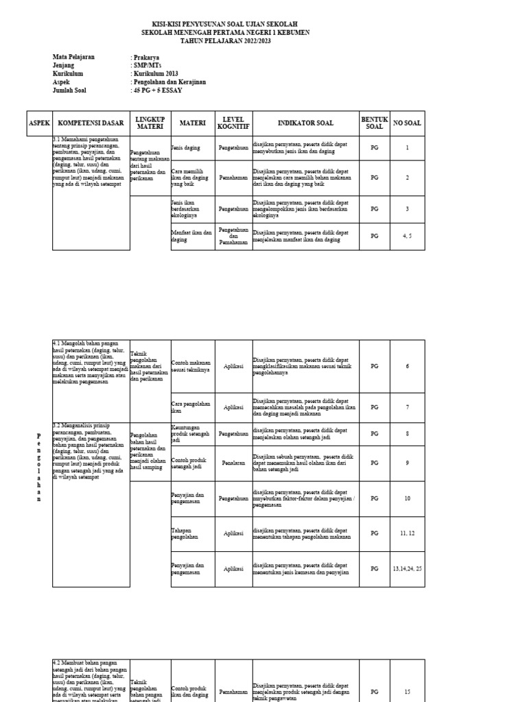 Kisi - Kisi Us Prakarya 2023 | PDF