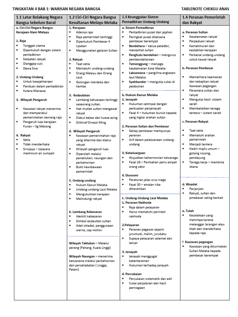 Nota Sejarah F4 & F5 | PDF
