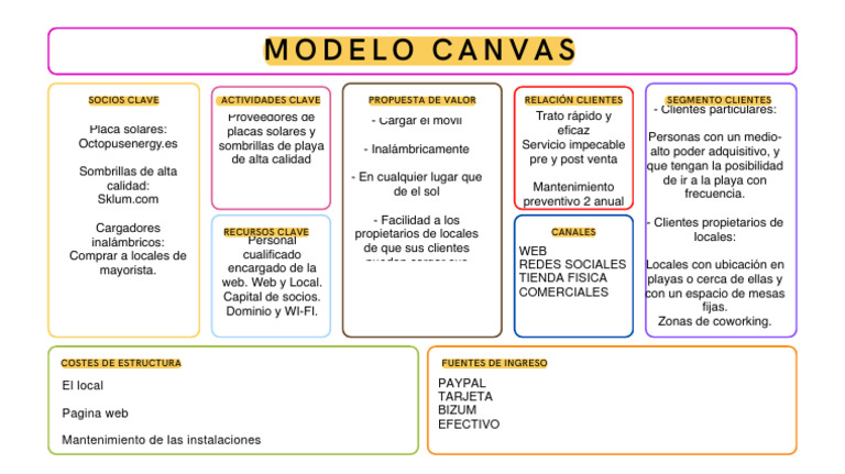 Canvas Modelo de Negocio Infografia Business Tabla Estrategia | PDF | Business | Informática