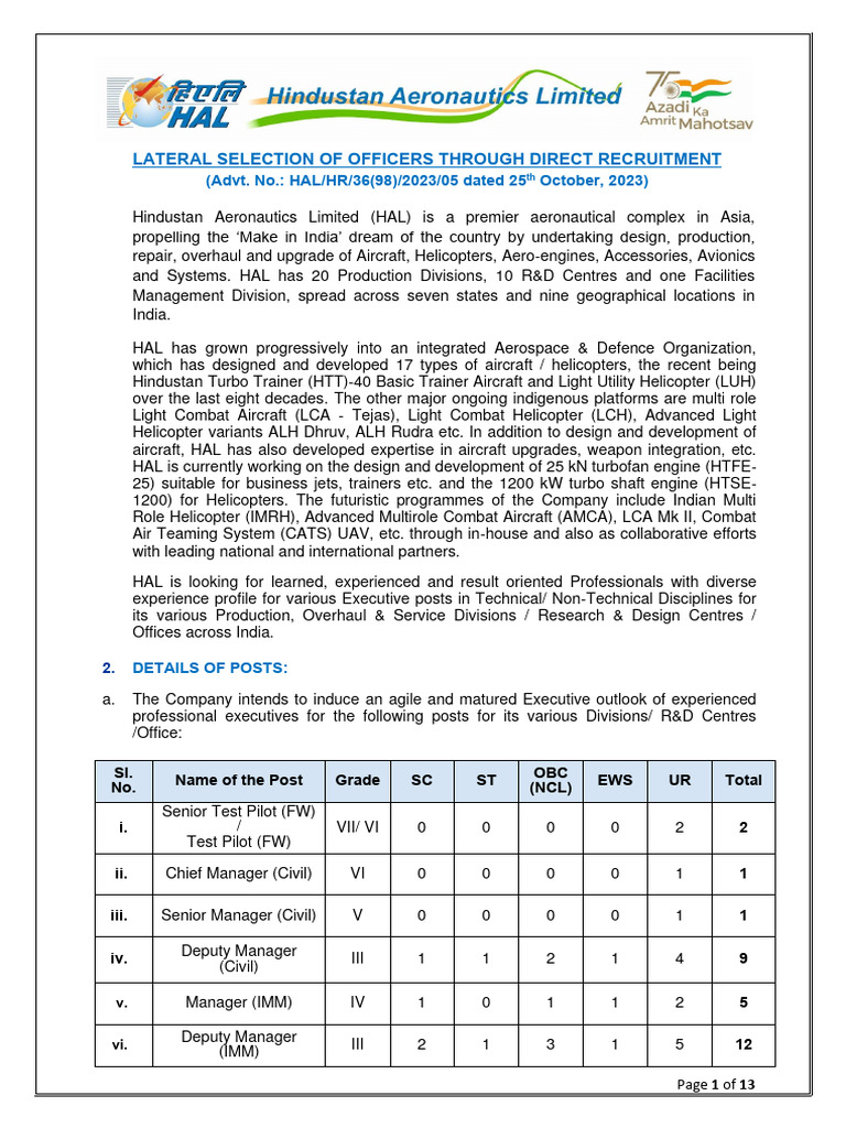 1928 - CareerPDF1 - Detailed Advertisement With Job Descriptions | PDF ...