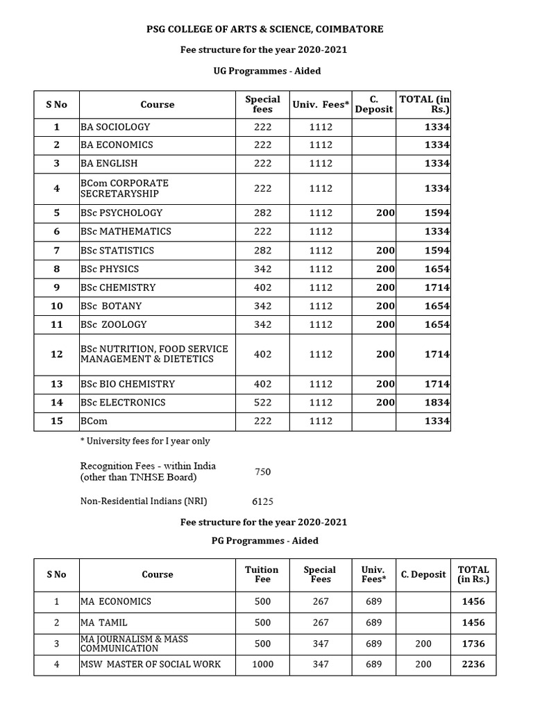 CourseFee Struct | PDF | Bachelor Of Science | Master Of Science