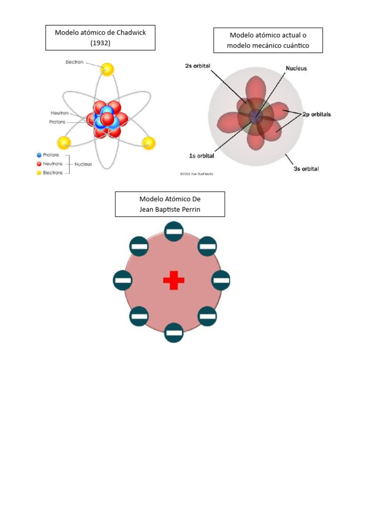 modelos atomicos 2 | PDF