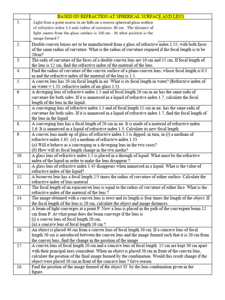 Lens Calculations for Students | PDF | Refractive Index | Glass ...