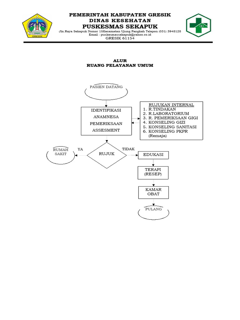 Alur Pelayanan Ruangan Pdf