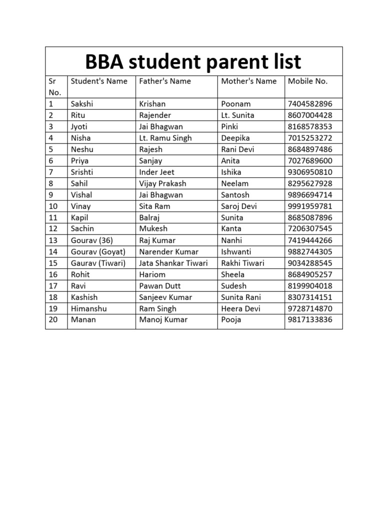 BBA Student Parent List | PDF