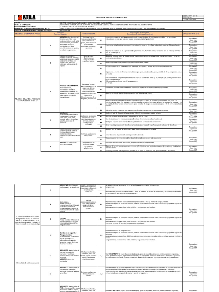 ATS Construandes Bancolombia CC Llanogrande Palmira | PDF | Factores humanos y ergonomía | Dolor ...