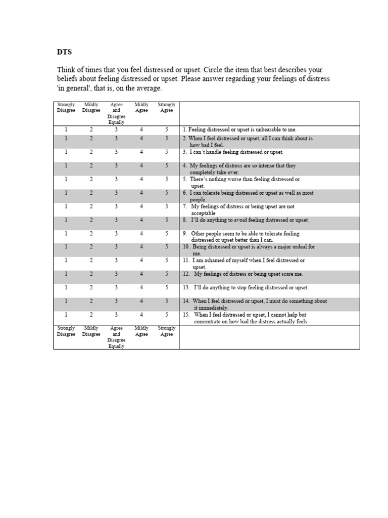 Strongly Disagree Mildly Disagree Agree and Disagree Equally Mildly ...