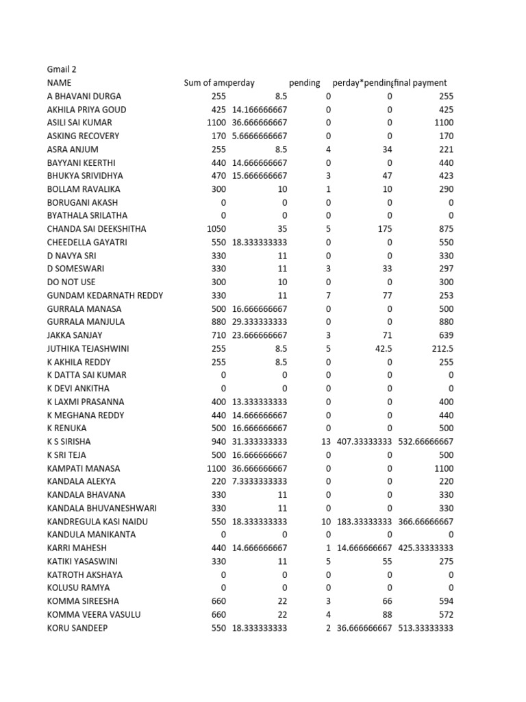 Gmail 2 Payment Report For September | PDF
