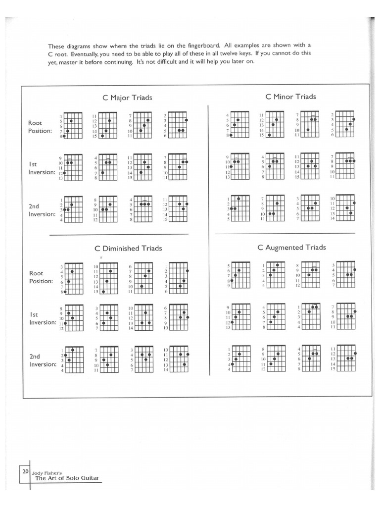 C Triads (Maj, Min, Dim, Aug) | PDF