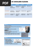 Tenderness Grading PDF | PDF | Medical Specialties | Musculoskeletal System