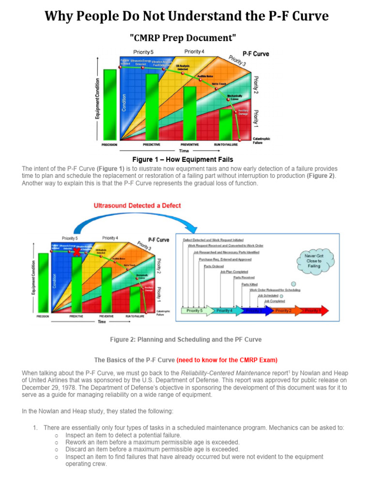 Understanding the P-F Curve in Maintenance | PDF | Reliability ...